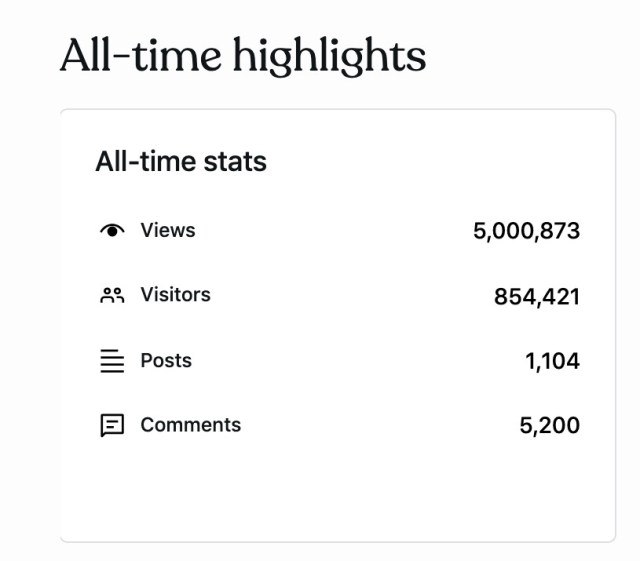 5,000,000+ and counting! | Mir Books